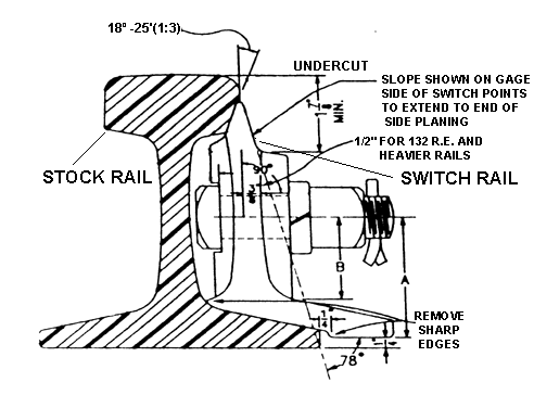 TSB Reports - Rail 1998 - R98T0042